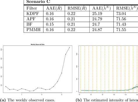 Average Absolute Error And Root Mean Square Error For The Reproduction
