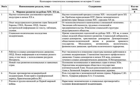 Тематическое планирование по Истории 11 класс ФКГОС
