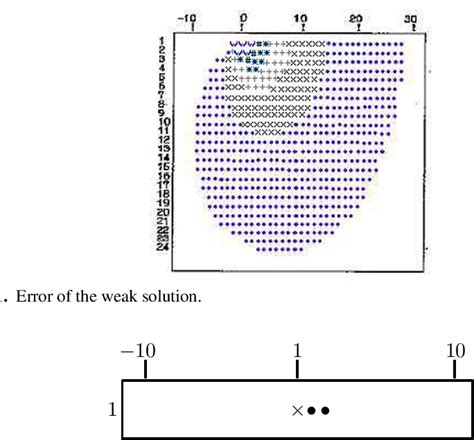 Figure From Methods Of Numerical Analysis For Boundary Value Problems With Strong Singularity