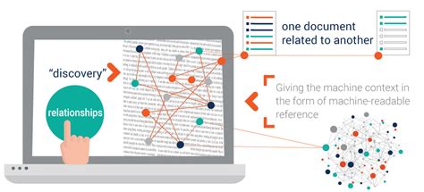 What Is Machine Learning Ontotext Fundamentals