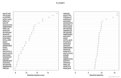 【r语言】随机森林r语言install Packages Randomforest Csdn博客