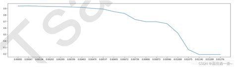 特征选择：嵌入法 《菜菜机器学习笔记》嵌入方法实现sar特征优选 Csdn博客