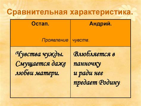Сравнительная характеристика Остапа и Андрия презентация онлайн