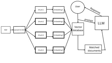 构建一个多pdf Rag聊天机器人：使用langchain和streamlit及代码慕课手记