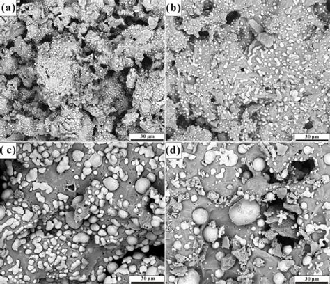 Micro Morphology Of Nickel Laterite Ore Reduced Under The Control