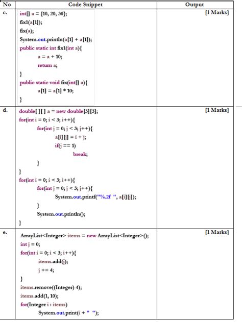 Solved Output Marks Write The Output For The Following Chegg