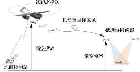 小型空射无人飞行器设计与试验