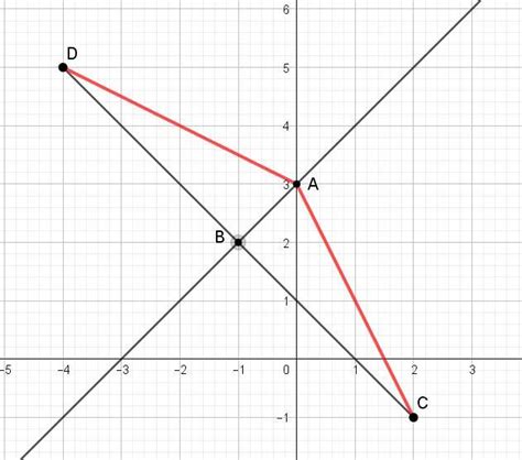 Найдите координаты точки принадлежащей оси ординат и равноудаленной от точек С 2 1 и D 4