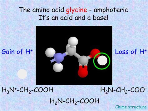 Basics Of Acid And Base PowerPoint Slides LearnPick India