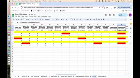Checking Intercoder Reliability In Your Content Analysis Youtube