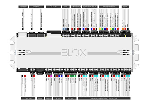 Docsbloxpin Map Openbuilds Documentation