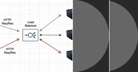 List Interview Software Engineer Curated By William Galindo Cisotto