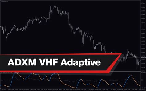 Adxm Vhf Adaptive Mt4 Indicator Download For Free Mt4collection