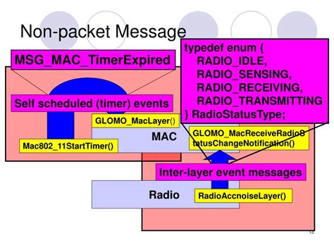 Ppt Network Simulation Using Glomosim Powerpoint Presentation Free