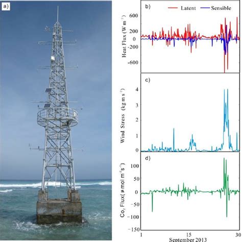Pdf Toward A Mesoscale Hydrological And Marine Meteorological