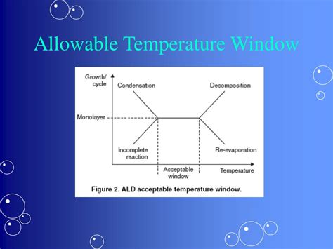 Ppt Study Of Hafnium Dioxide Hfo 2 By Atomic Layer Deposition Ald