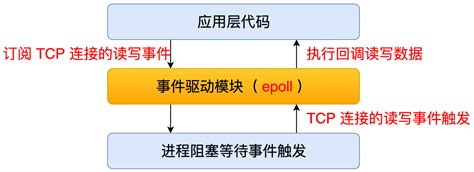 node js 的底层原理 nodejs native逻辑 csdn博客