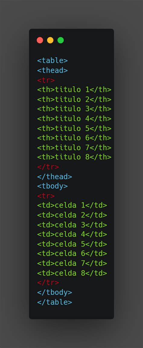 ¿cómo Hacer Que Una Tabla Html Sea Responsive