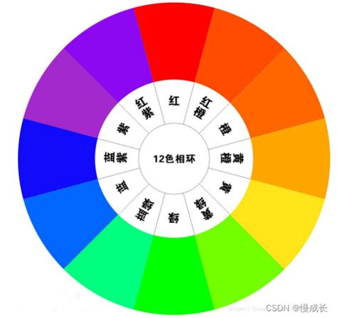 色彩空间之hsv空间hsv颜色空间 Csdn博客