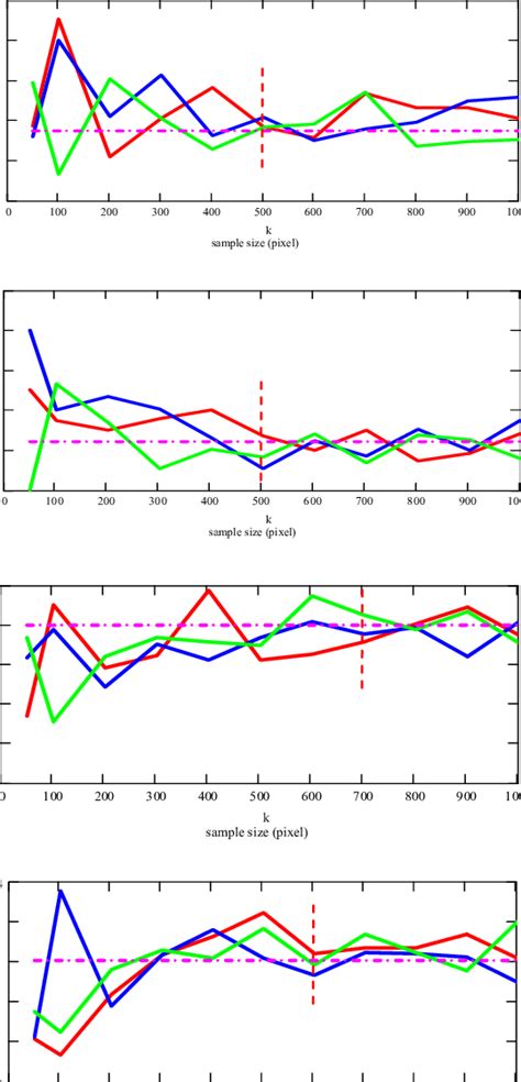 Overall Accuracies Resulted From Using Srs Method Each Sampling Schema Download Scientific