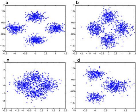 the sketch of four typical synthetic data sets a s 1 b s 2