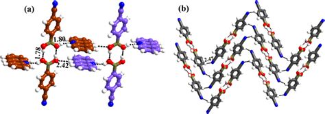 A Basic Interaction In The Form Of A Tetramer And Between The Download Scientific Diagram