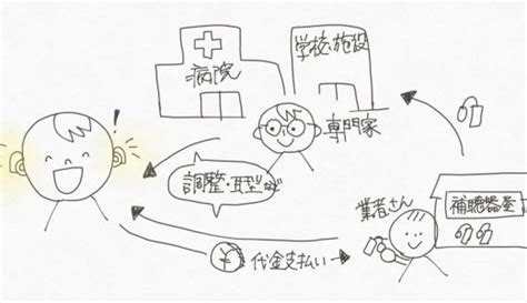 新生児聴覚スクリーニングで難聴がわかったあと補聴器をつけるタイミングはいつ？言語聴覚士が徹底解説！ 聴覚障害・難聴児の子育てとことばの