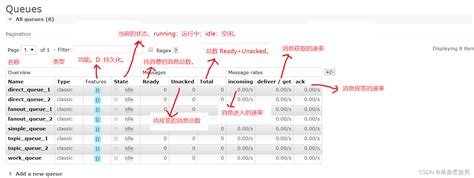 Rabbitmq 基础 06 界面说明rabbitmq页面怎么看 Csdn博客