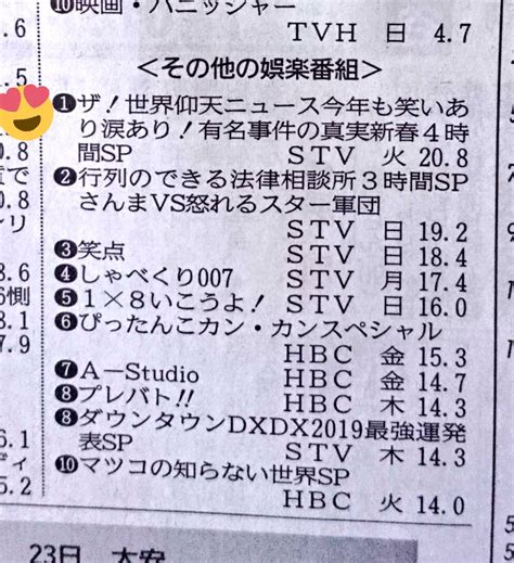 クラちゃん On Twitter 少し見づらいんですけど その他～の部門だけではなく 全体でも、この週では1位に なってますね～