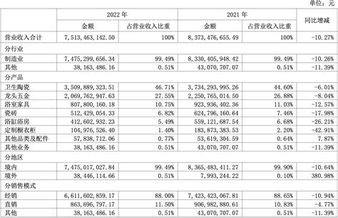 首份成绩单，箭牌没有惊喜智能产品家居