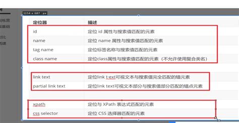 selenium 八大定位的描述和案例。。。待补充 生命不止追求不断 博客园