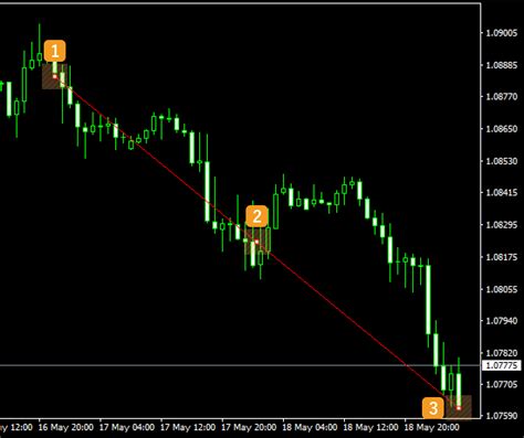 Draw Trendline Metatrader45 User Guide Myforex™