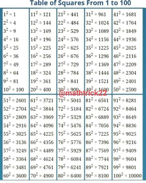 Balwant Mahto On Instagram SQUARE TABLE TO LIKE SHARE AND SAVE FOLLOW FOR MORE LEARN