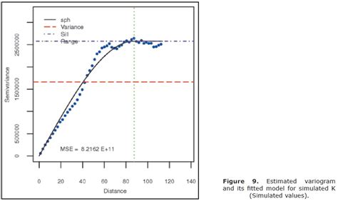 A Multivariate Bernstein Copula Model For Permeability Stochastic Simulation