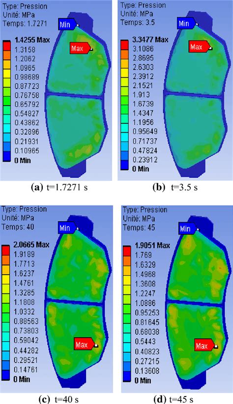 Contact Pressure Distribution In The Inner Pad Download Scientific Diagram