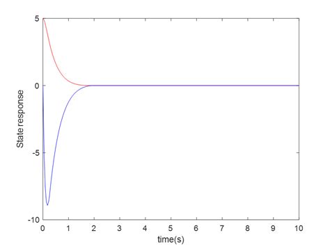 快速terminal滑模控制 csdn博客