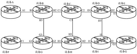 A Label Deployment Method And Device Based On Segment Routing Eureka Patsnap