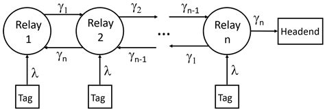 A Lora Based Linear Sensor Network For Location Data In Underground Mining