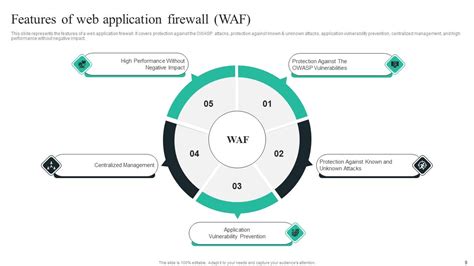 Waf Introduction Ppt Powerpoint Presentation Complete Deck With Slides