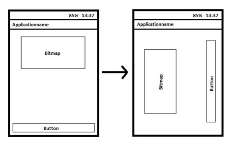 Android Horizontal View Without Changing Application View Stack Overflow