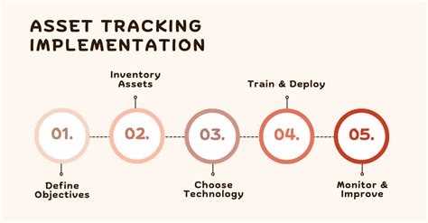 asset tracking and management for modern businesses assetcues