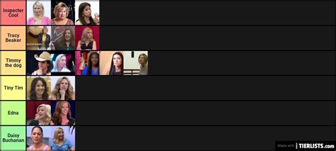 Dance Moms Tier List