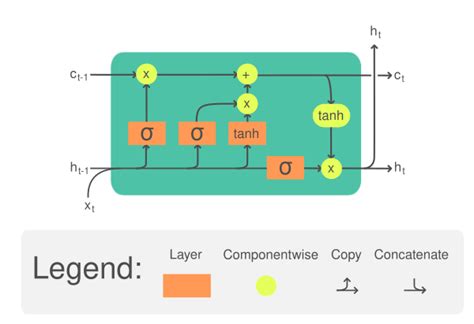 Pytorch Lstm Hidden Cell Image To U