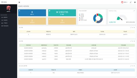 Github Dnjstjq25hwigproject 식품 쇼핑몰 프로젝트