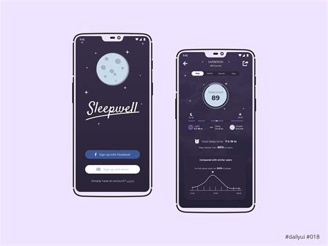 Daily UI Design Challenge Analytics Chart On Behance