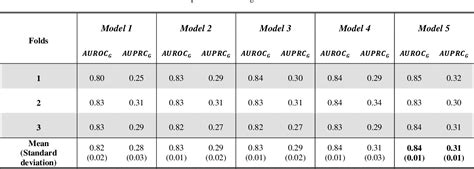 1d Convolutional Neural Network Models For Sleep Arousal Detection