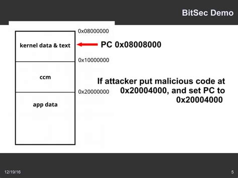 Armv7 M Mpu Memory Protection Unit Xn Example Ppt