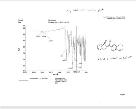 Solved IR Data Table For Lab Fill Out The Following Chegg Com