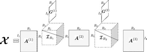 Nested Cp Model For A Fourth‐order Tensor Download Scientific Diagram