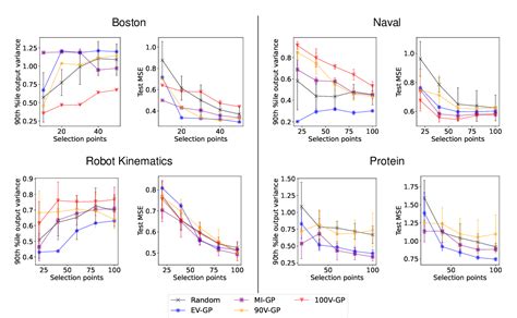 Figure From Training Free Neural Active Learning With Initialization